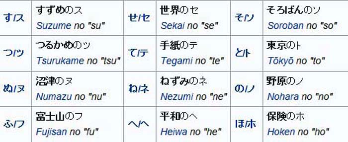 Phonetic Alphabets (2) | John Knifton
